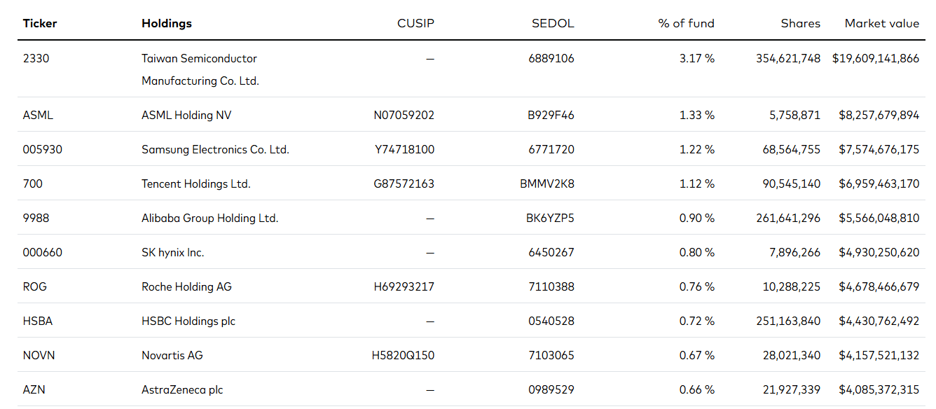 VXUS: The Valuation Case For Going Global (NASDAQ:VXUS) | Seeking Alpha