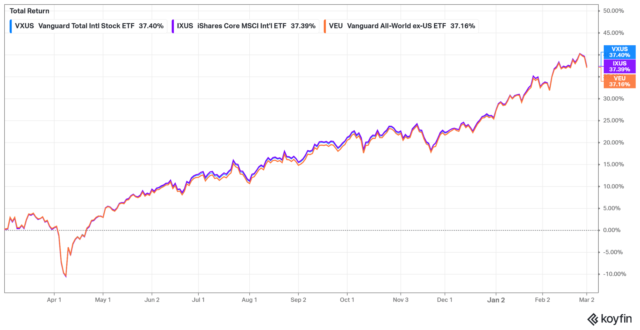 VXUS: The Valuation Case For Going Global (NASDAQ:VXUS) | Seeking Alpha