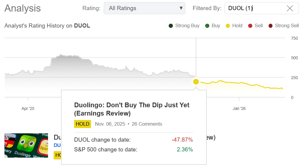Duolingo Stock: Heading To The Unknown - Avoid (NASDAQ:DUOL) | Seeking ...