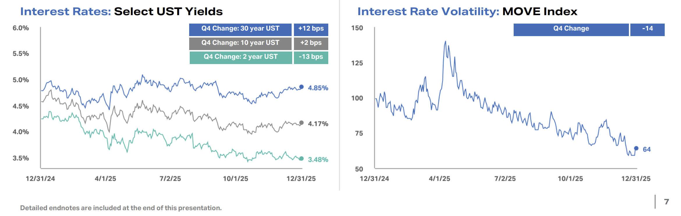 AGNC Investment: Unusually Low MOVE Index Is A Ticking Time Bomb ...
