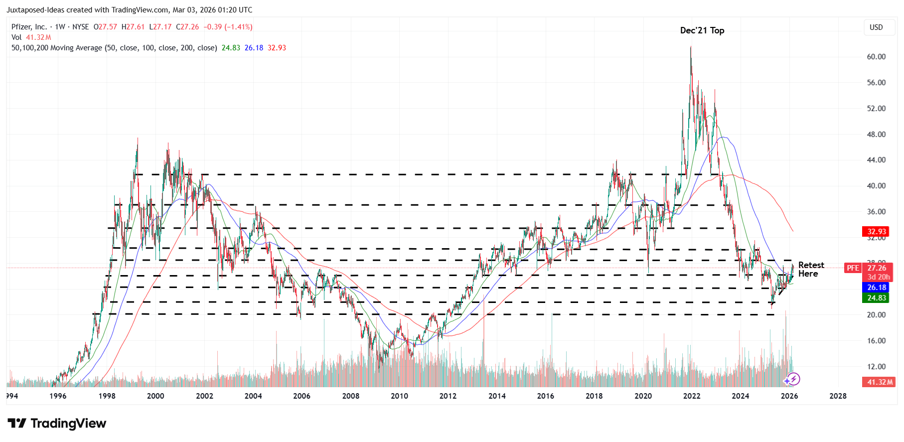 Pfizer's Portfolio Renewal In Progress - High Yields For The Patient ...