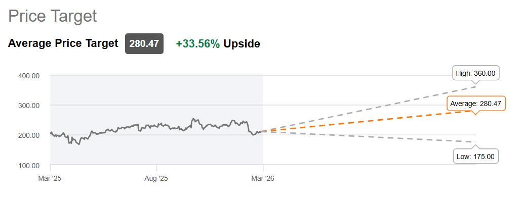 Amazon: I Bought The Recent Sell-Off (NASDAQ:AMZN) | Seeking Alpha