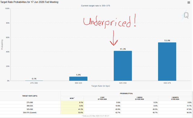 Beware The Bull Flattener (SPX) | Seeking Alpha