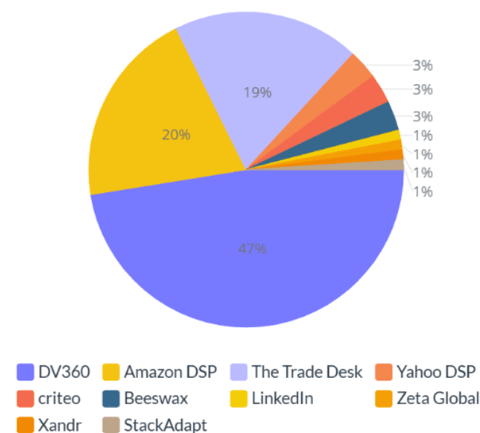 Zeta Global: The Data Moat Story - Strong Reality Or Clever Framing ...