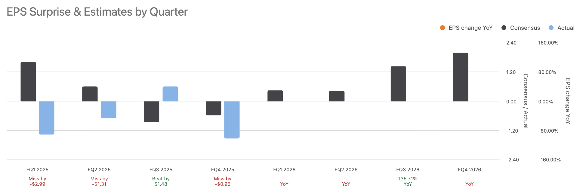 Core Natural Resources: Operational Normalization Shifts To 2026 ...