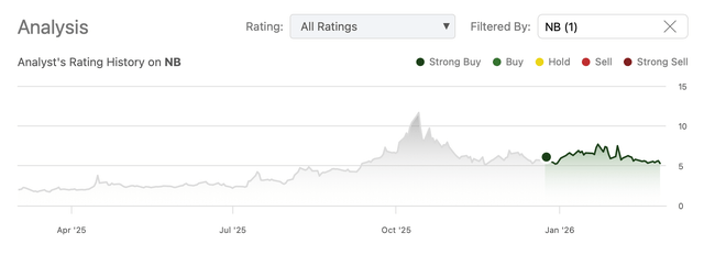 NioCorp Developments: Still The Prosperous Mining Investment I Saw Last ...