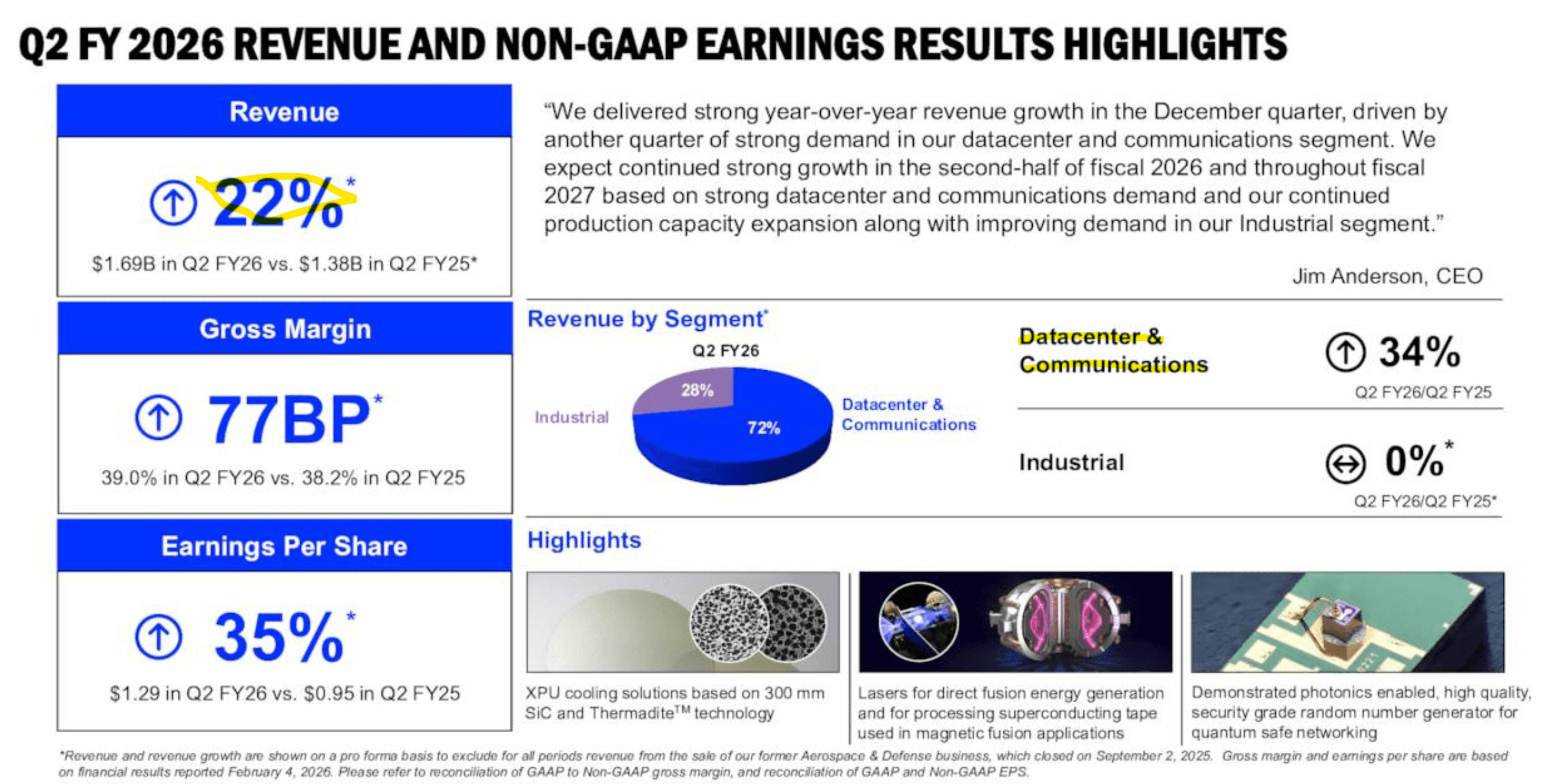 Why Coherent Is A Strong Buy After Rising Nearly 15% (NYSE:COHR ...