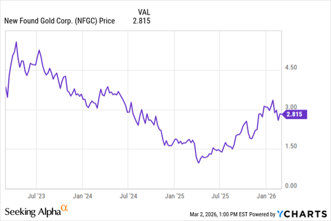 New Found Gold: Why This $1B Gold Developer Could Be Worth 3x More ...