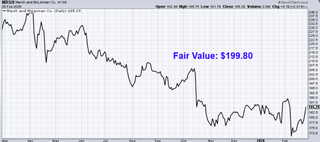 Marsh: An Undervalued Stock For Long-Term Dividend Growth Investors ...