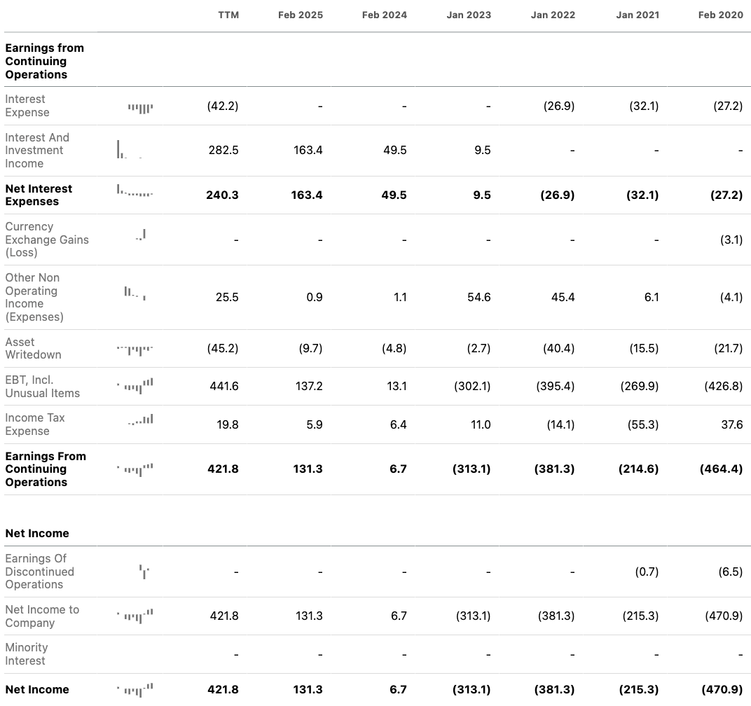 GameStop Holiday Quarter Earnings Preview Signals Muted Numbers (NYSE ...