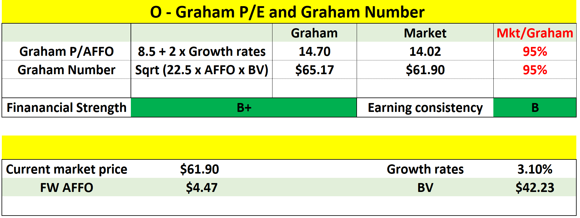 Realty Income: Graham Number And P/E Suggest Buy (NYSE:O) | Seeking Alpha