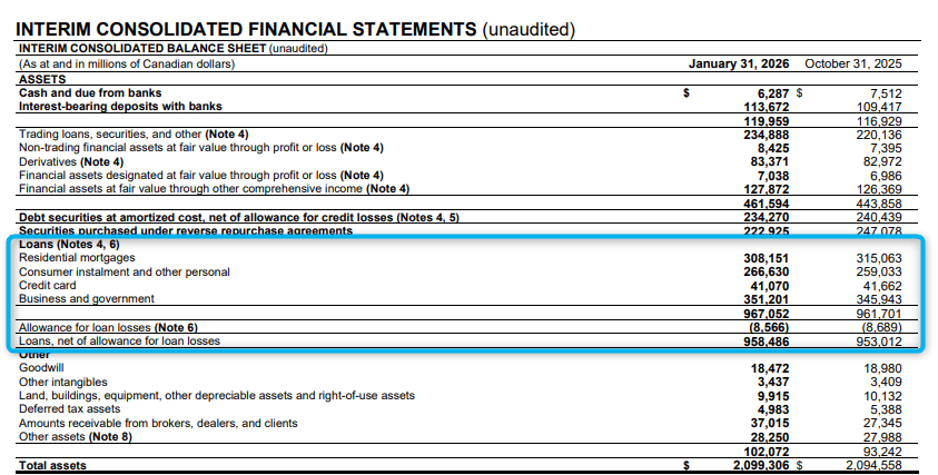 Toronto-Dominion Bank Is Still Fundamentally Resilient But Almost Fully ...