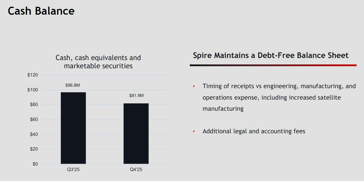 Spire Global: A High-Growth Space Data Platform At An Inflection Point ...