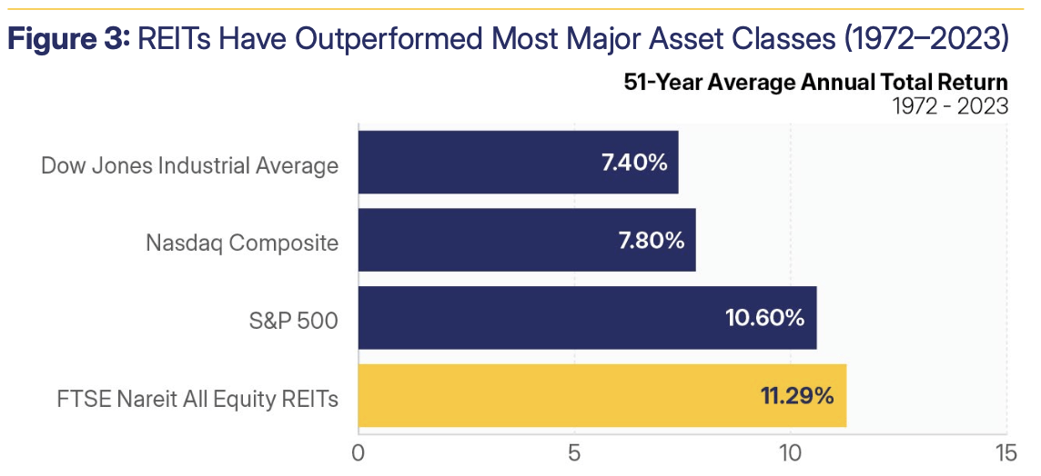 10 REITs For The Next 10 Years | Seeking Alpha