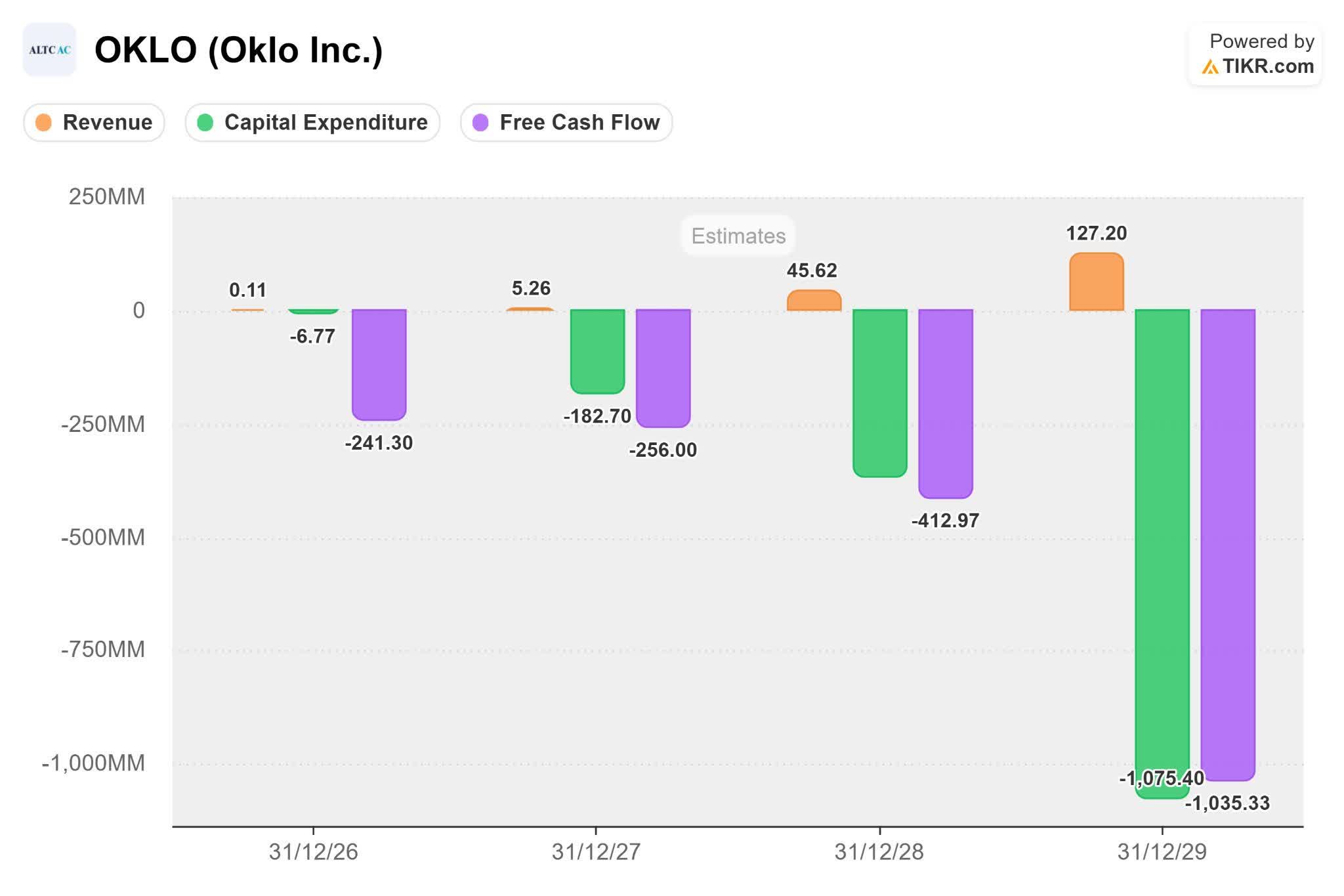 Oklo: This Fallout May Just Be Getting Started (Rating Downgrade) (NYSE ...