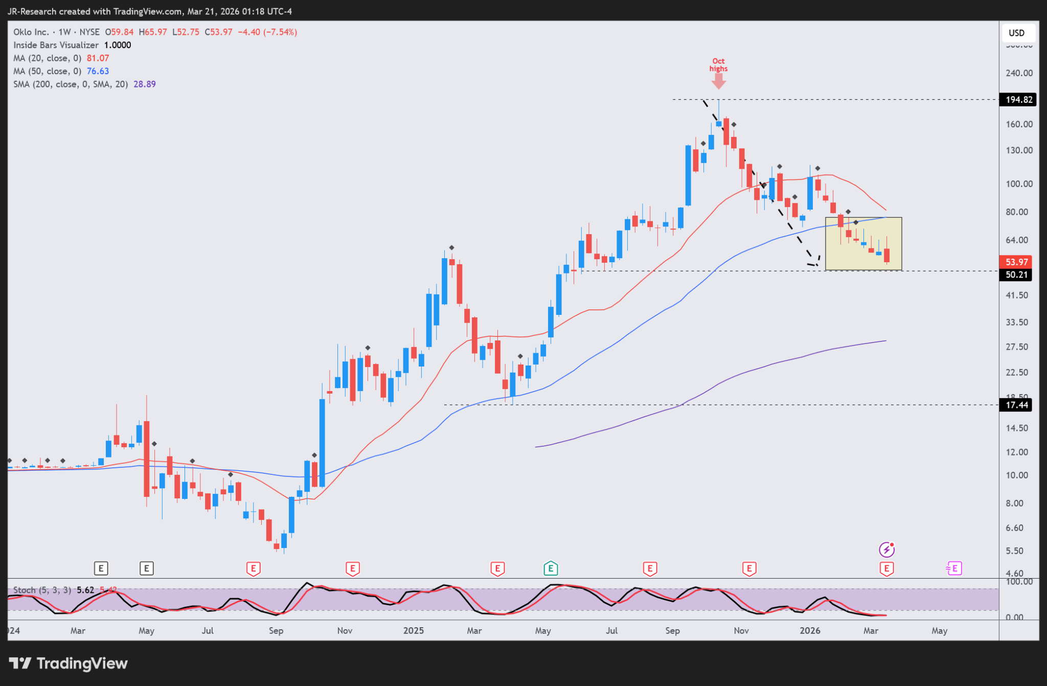 Oklo: This Fallout May Just Be Getting Started (Rating Downgrade) (NYSE ...
