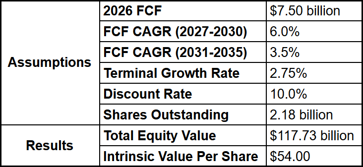 Unilever Stock: Portfolio Reshaping Advances With Food Business Under ...