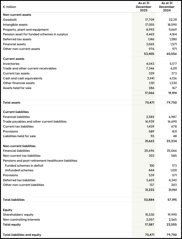 Unilever Stock: Portfolio Reshaping Advances With Food Business Under ...