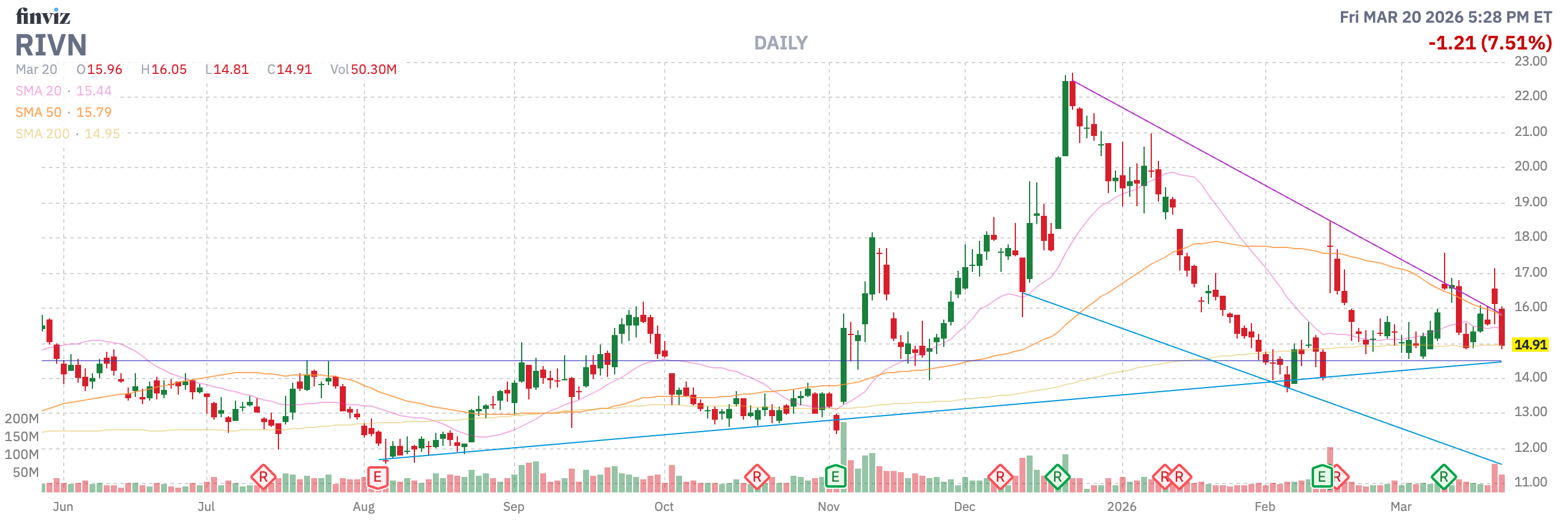 Rivian: Thank You, Uber! (NASDAQ:RIVN) | Seeking Alpha