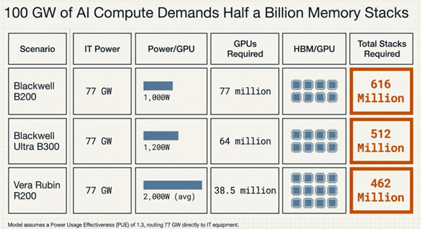 The HBM Shortage May Make Micron A $1 Trillion Giant (NASDAQ:MU ...