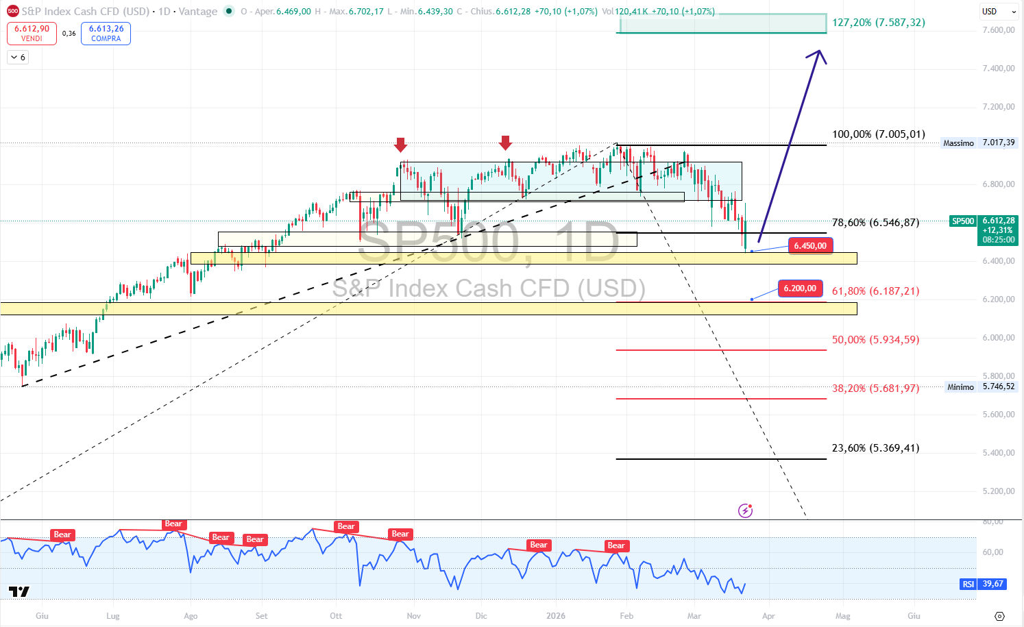 Trump Pauses Iran Strikes: Oil Crashes, Stocks Surge (SPX) | Seeking Alpha