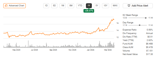PDBC: Trump Has Just Spoiled The 2022-Style Commodities Boom (NASDAQ ...