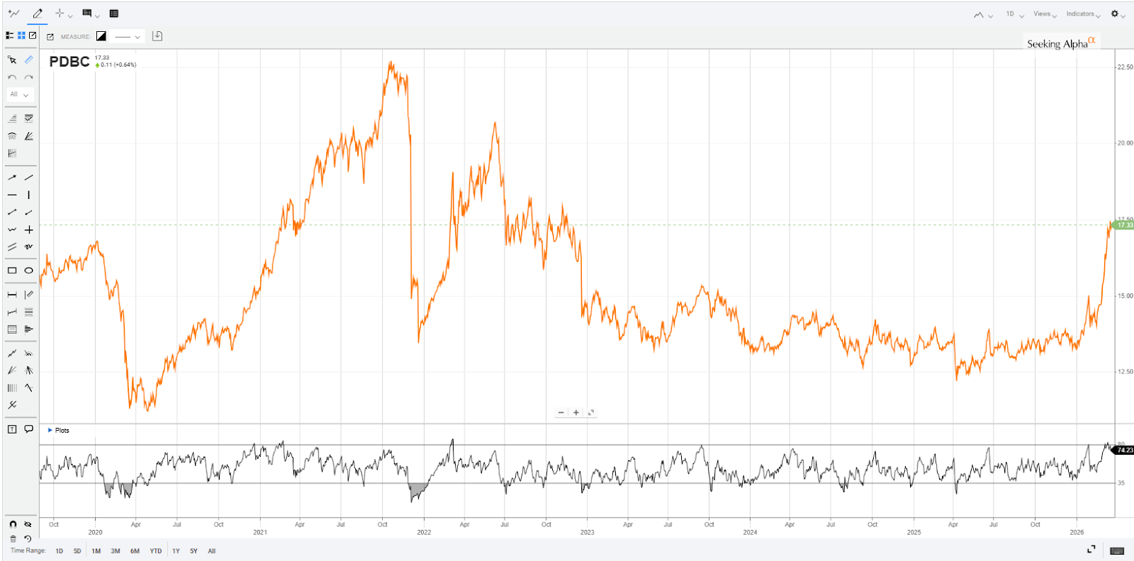 PDBC: Trump Has Just Spoiled The 2022-Style Commodities Boom (NASDAQ ...