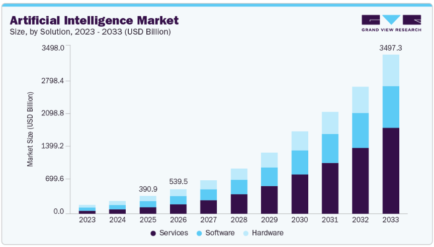 CHAT: Global AI Growth At A Reasonable Valuation | Seeking Alpha
