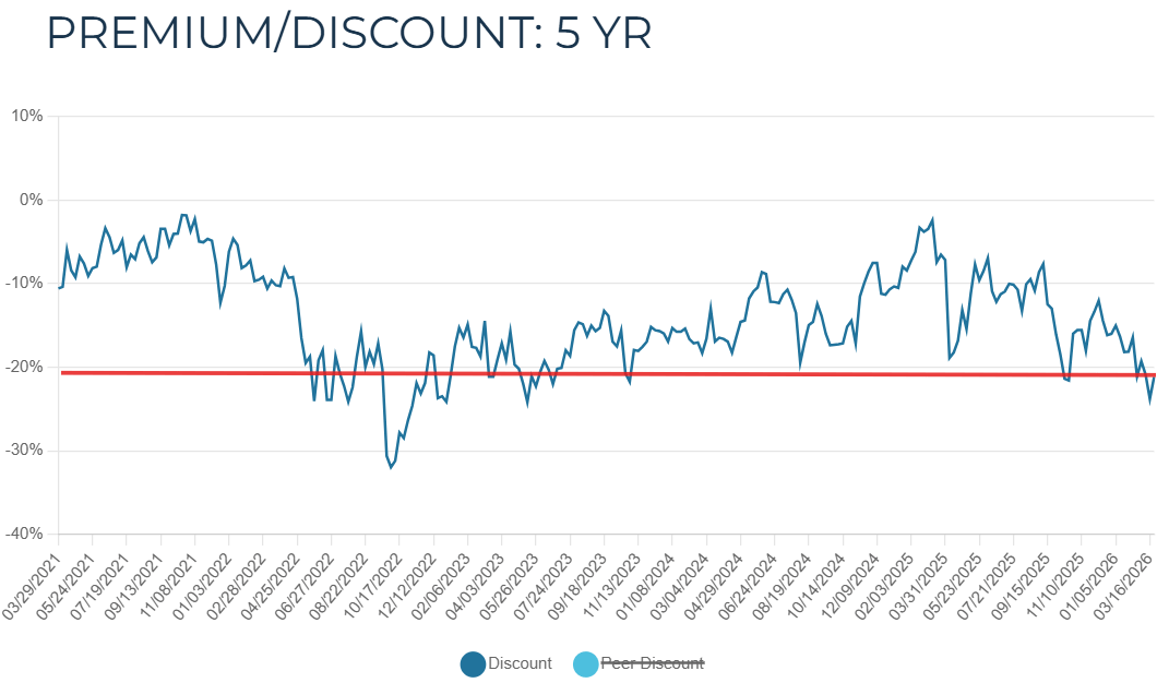 SLR Investment: Resilient BDC, But Dividend Coverage Makes Me Cautious ...