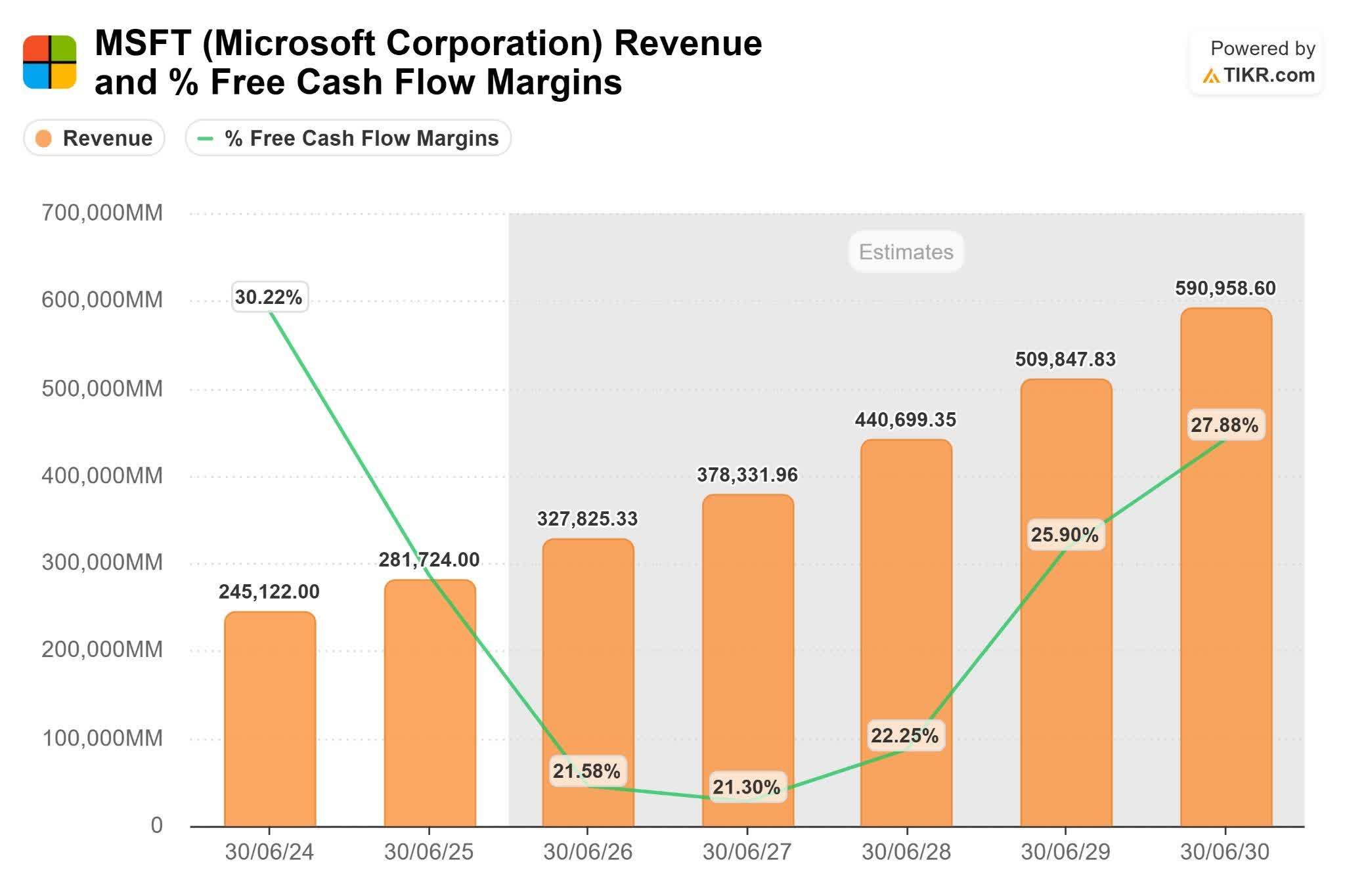 Microsoft: I'm Pounding The Table On This Market Misunderstanding ...