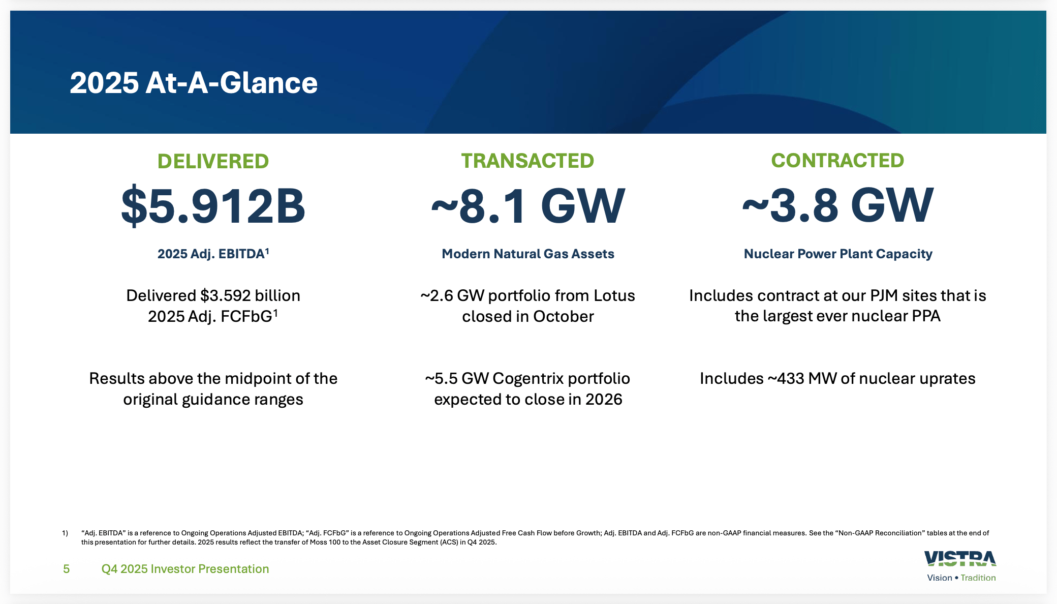 Vistra: Nuclear Deals And AI Demand Support Growth; Risks Remain (NYSE ...