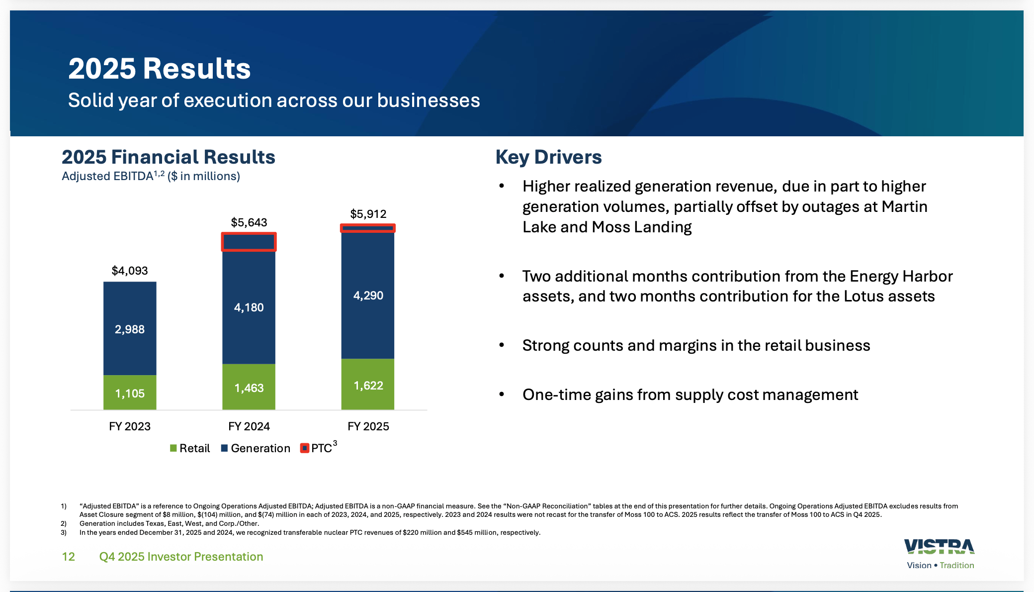 Vistra: Nuclear Deals And AI Demand Support Growth; Risks Remain (NYSE ...