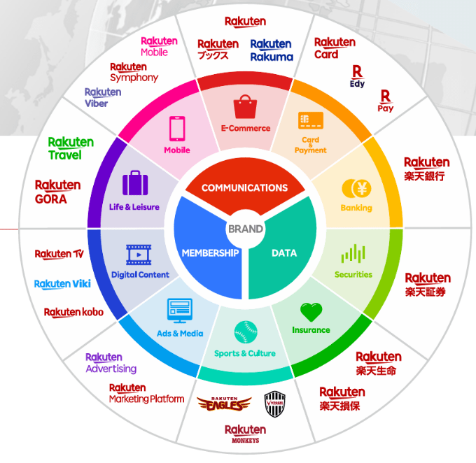 Rakuten Stock: Value Hidden Behind A Telecom Overhang (OTCMKTS:RKUNY ...