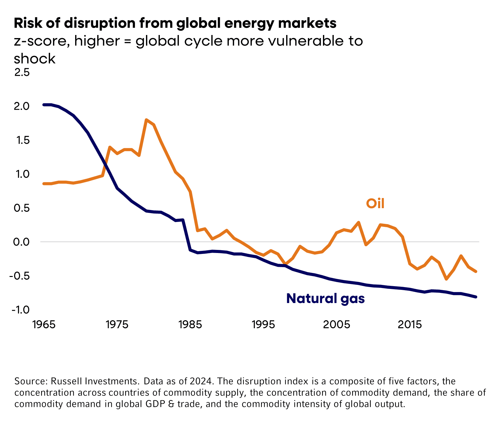 From Headlines To Portfolio Impact: Investing Through Geopolitical Risk ...