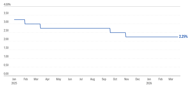 EWC: Canadian Stocks Can Keep On Delivering (NYSEARCA:EWC) | Seeking Alpha