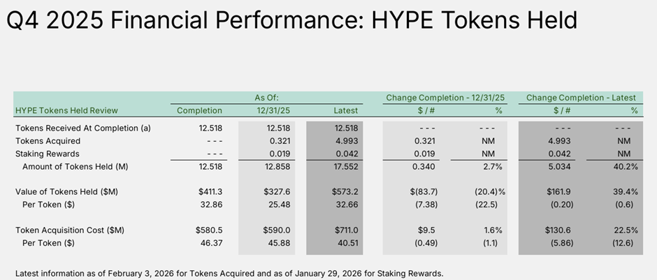 Hyperliquid Strategies: Fade The Crypto HYPE (NASDAQ:PURR) | Seeking Alpha