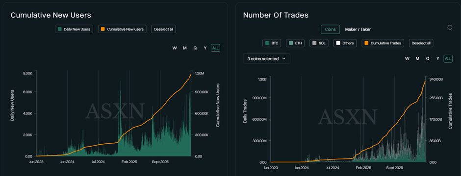Hyperliquid Strategies: Fade The Crypto HYPE (NASDAQ:PURR) | Seeking Alpha