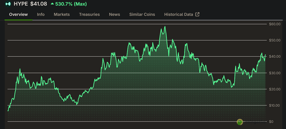 Hyperliquid Strategies: Fade The Crypto HYPE (NASDAQ:PURR) | Seeking Alpha