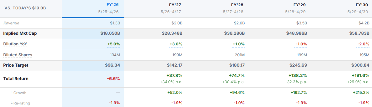 Why Credo's Selloff Is A Massive Gift (NASDAQ:CRDO) | Seeking Alpha