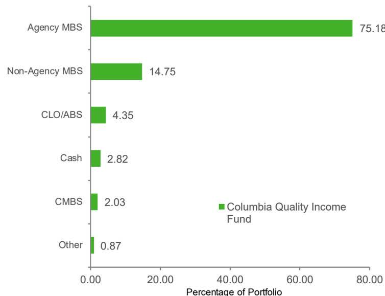 Columbia Quality Income Fund Q4 2025 Commentary (undefined:AUGAX ...