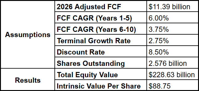 Nestlé: Transformation Gains Momentum, But Execution Risk Rises ...