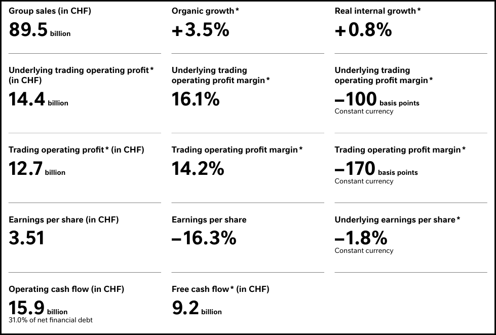 Nestlé: Transformation Gains Momentum, But Execution Risk Rises ...