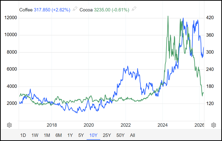 Nestlé: Transformation Gains Momentum, But Execution Risk Rises ...