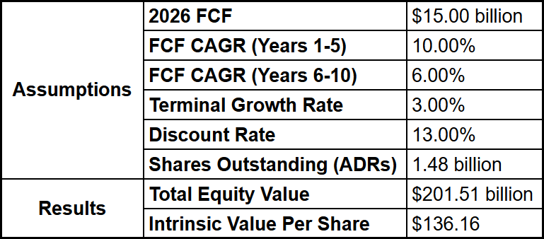 PDD Holdings: Temu Pessimism Creates A Deep Value Opportunity (NASDAQ ...