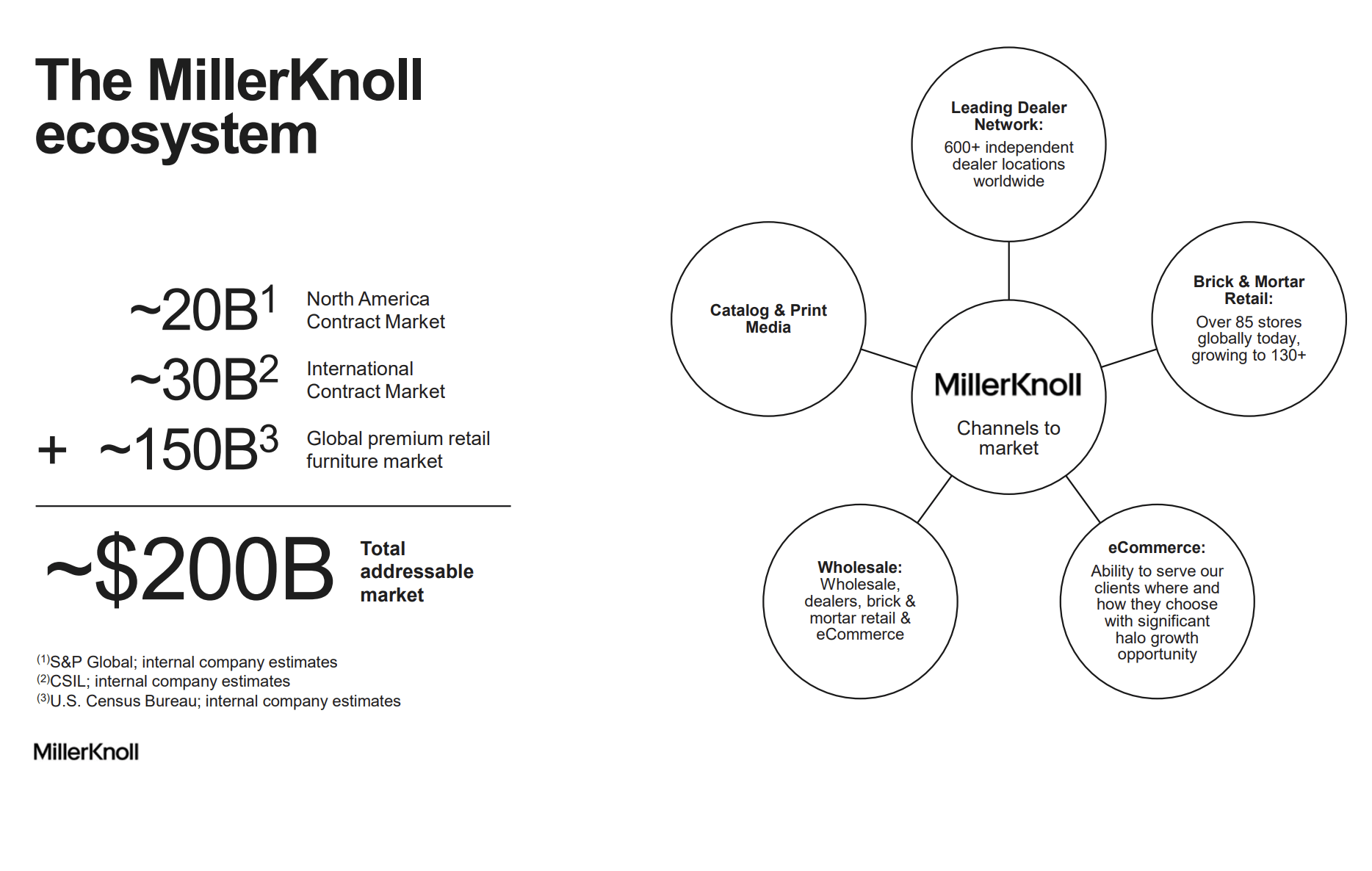 MillerKnoll's Plunge Offers An Entry Point (NASDAQ:MLKN) | Seeking Alpha