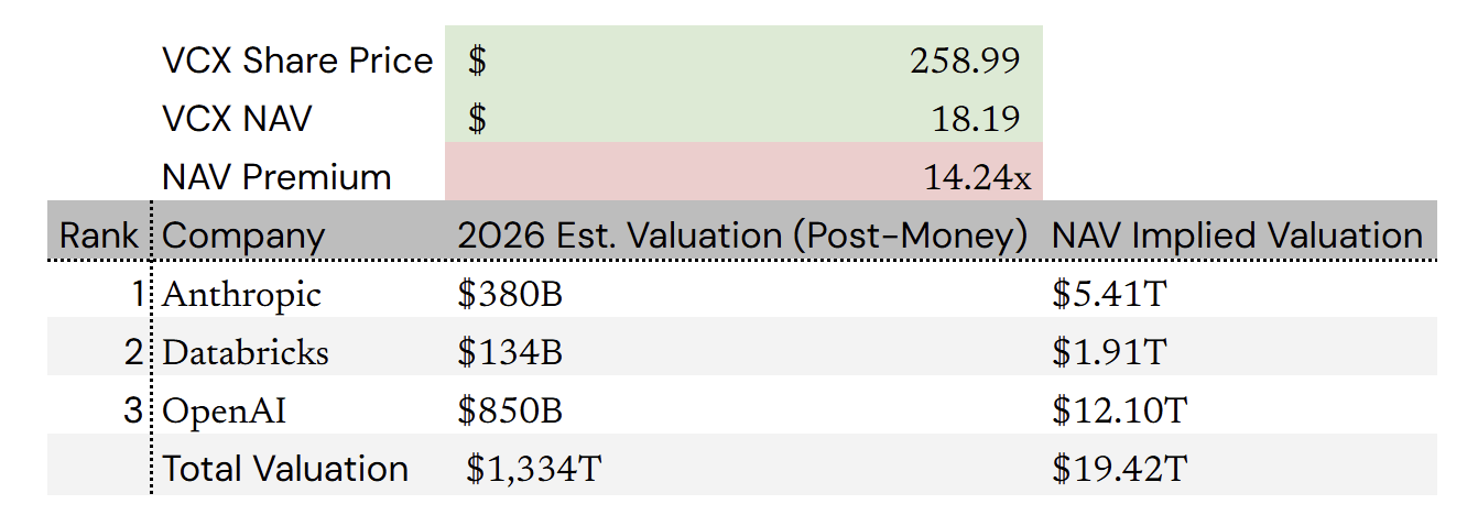 VCX: Do Not Overpay For Anthropic And OpenAI (NYSE:VCX) | Seeking Alpha