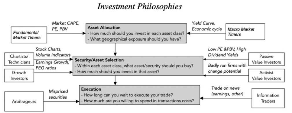Finding Your Investing Lodestar: In Search Of An Investment Philosophy ...
