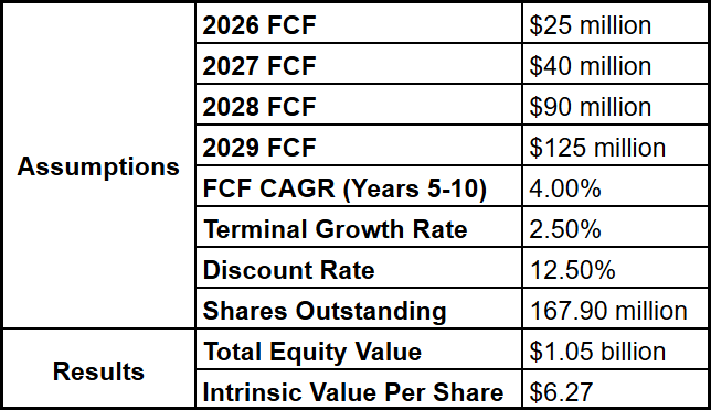 Avino Silver & Gold: Financial Fortress On Way To Triple Production ...