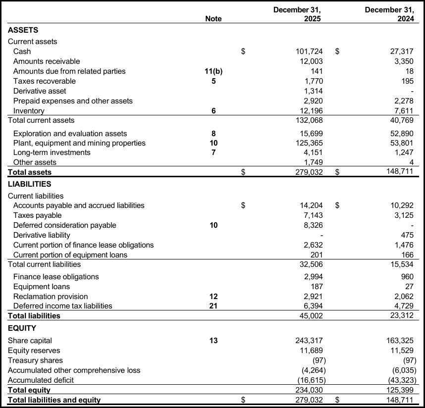 Avino Silver & Gold: Financial Fortress On Way To Triple Production ...