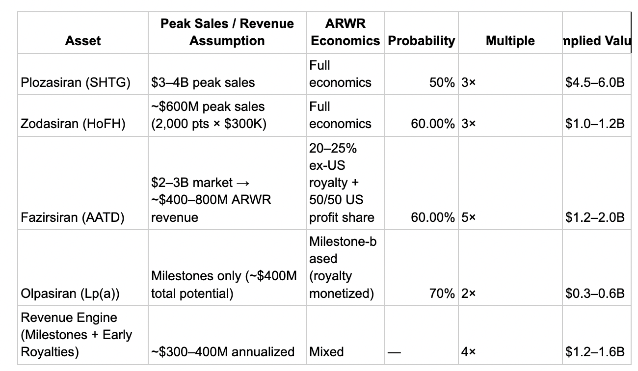 Arrowhead Pharmaceuticals: Transition Phase With Moderate Upside Ahead ...